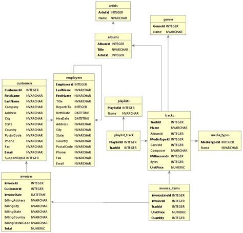 Comparing Litestream Rqlite And Dqlite Gcore