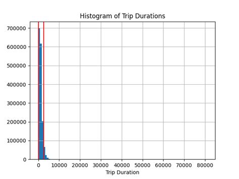 Scaling Hyperparameter Optimization With Xgboost Optuna And Dask — Coiled Documentation