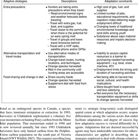 Current Adaptive Strategies And Adaptation Constraints Download Table