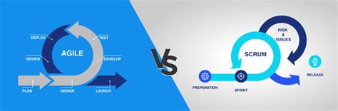 Agile Vs Waterfall Vs Scrum Hashdork