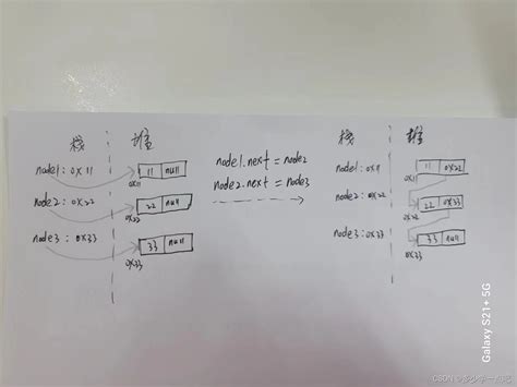 彻底理解java链表中的节点nodejava没有指针为什么有链表 Csdn博客
