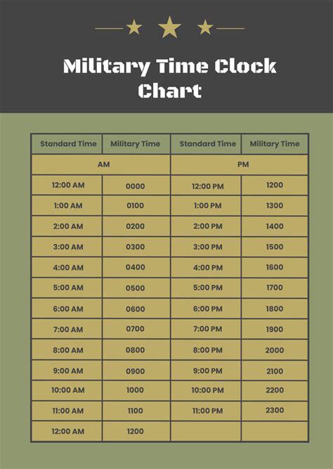 Military Time Chart Printable