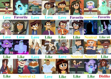 The Ghost And Molly Mcgee Character Scorecard By Ilovededede On Deviantart