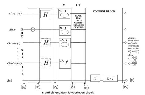 Unraveling The Secrets Of Quantum Information Processing