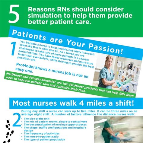 5 Reasons Nurses Should Consider Promodel Simulation Pdf