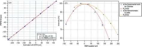 A Correlation Between E Bpm And Pbpm B Correlation Between Pbpm
