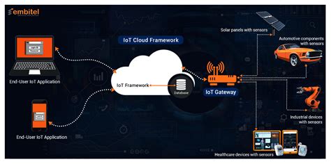 Iot Security Holistic Security Principles And Analysis