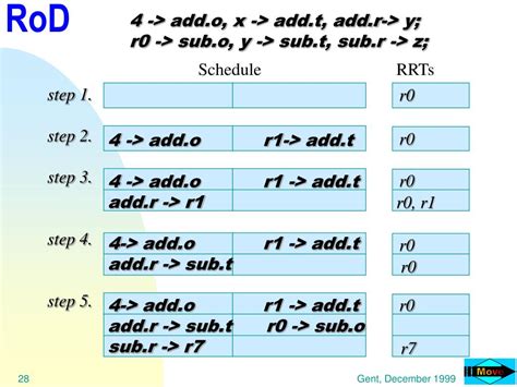 Ppt Transport Triggered Architectures Used For Embedded Systems