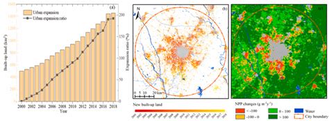 New Publication On Spatio Temporal Patterns Of Vegetation Growth Influenced By Diverse Urban