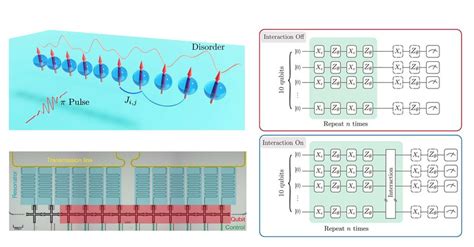 Schematics Of The Experiment A The Illustration Of The Interacting Download Scientific