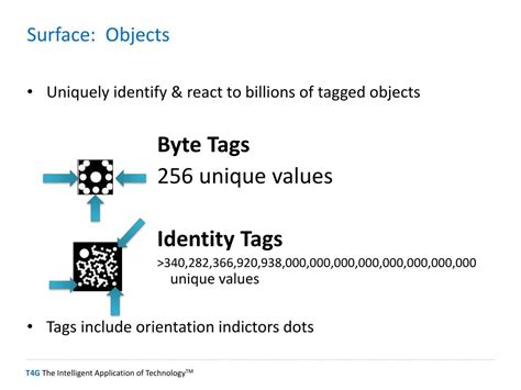 PPT Natural User Interfaces Microsoft Surface Development PowerPoint Presentation ID