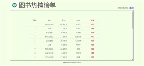 Github Threecat Upbookstore Java网上书店管理系统（基于mvc模式编写：前端jsp页面、数据库mysql