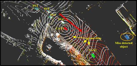 Figure 11 From Automated Driving Systems Data Acquisition And Processing Platform Semantic Scholar