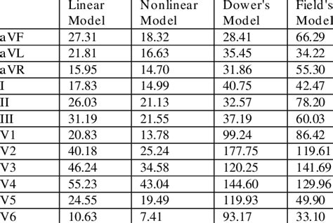 Correlation Coefficient Download Table