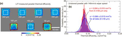 A 2d Map Of Lock In Thermography Lit Measured Thermal Diffusivity