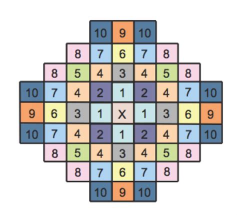 Figure 2 From A Texture Based Image Processing Algorithm For