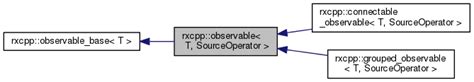 rxcpp rxcpp observable class template reference