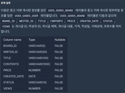 프로그래머스 조건에 맞는 사용자 정보 조회하기