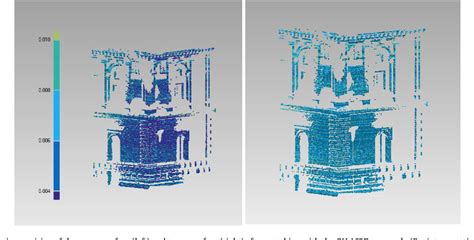 figure 1 from surface based matching of 3d point clouds with variable