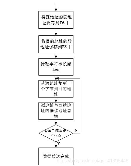微机实验报告3 数据传送实验微机原理数据传送实验报告 Csdn博客