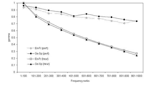 The Values Of γ Computed Using The Heuristical And The Download