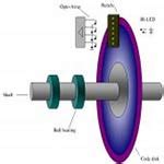 Deem Controls Inc Absolute Encoders Single Multi Turn