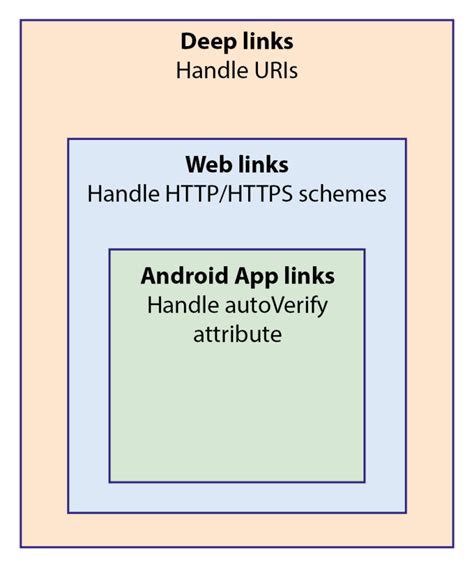 Android App Link Risks Cybersecurity Blog