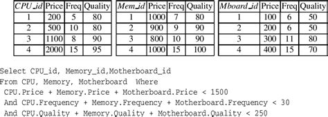 Figure 1 From 2 Mapping A Database With The Combinatorial Query Into A
