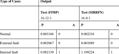 comparison of two ann models test output download table