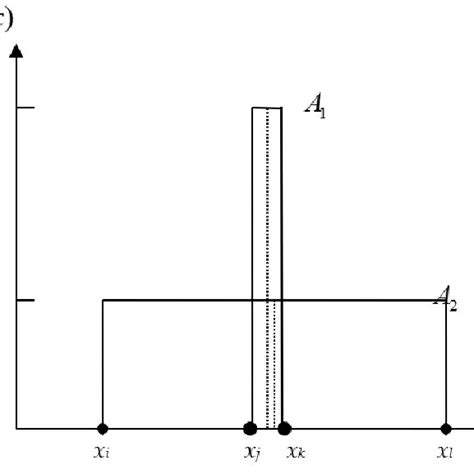 The Conflicting Situation In Precise Data Download Scientific Diagram