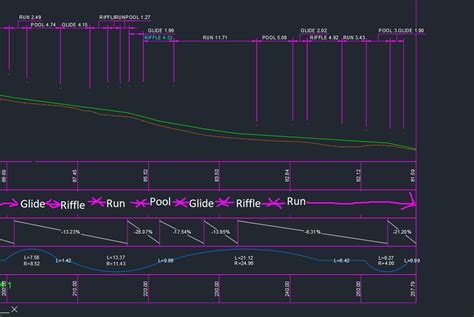 profile band alignment label to show custom data autodesk community