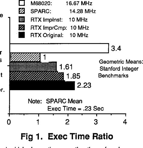 figure 1 from real time performance of the harris rtx 2000 stack