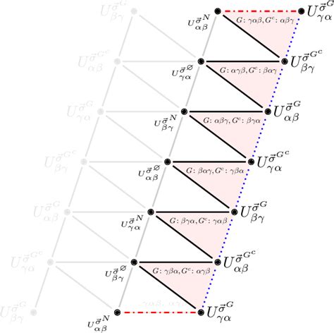 Figure 1 From A Generalization Of Arrows Impossibility Theorem Through