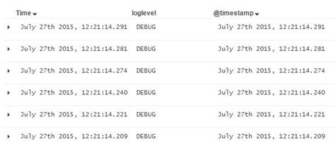 Sorting Sort Logs Based On Timestamp In Original Logs Using