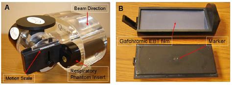 A Quasar Respiratory Motion Phantom B Quasar Respiratory Motion