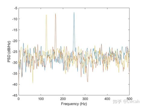 【matlab】史上最全的9种频谱分析算法全家桶 知乎