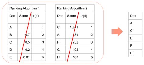 腾讯云es Ai增强搜索：十分钟快速入门自然语言处理（nlp）与向量检索 腾讯云开发者社区 腾讯云