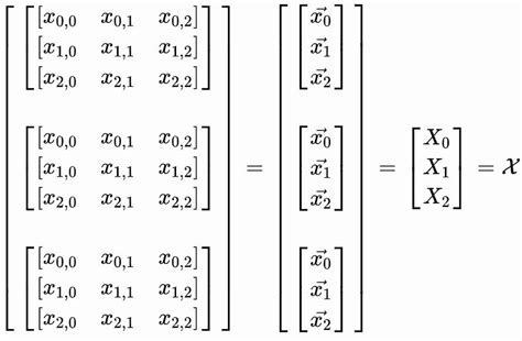 A Simple Introduction To Tensors Ravi Sankar Velamuri
