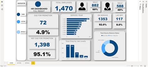 Olaoluwa Junaid On Linkedin Powerbi Analysis