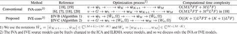 Table I From Independent Vector Extraction For Fast Joint Blind Source