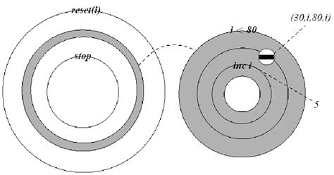 Using A 2d Container Metaphor To Represent The Control Flow Download Scientific Diagram