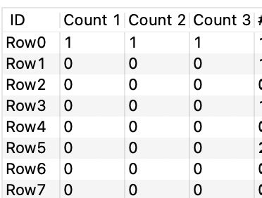 Math Formula Multi Column Not Working To Move To Null KNIME Analytics Platform KNIME