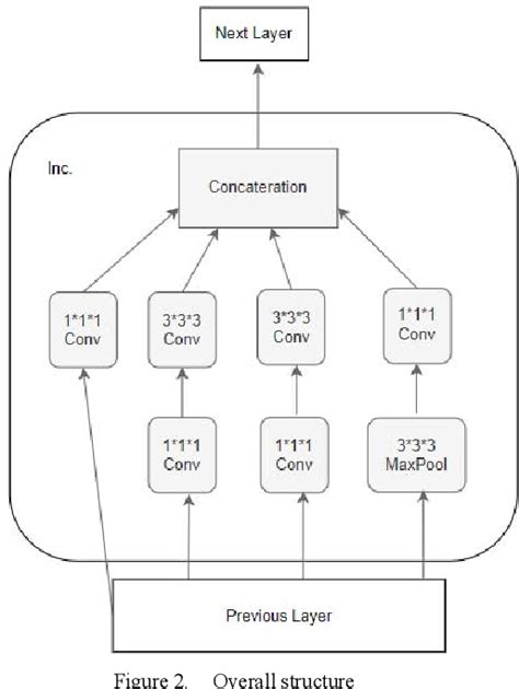 Figure 1 From Human Behavior Recognition And Detection Technology Based On Video Stream