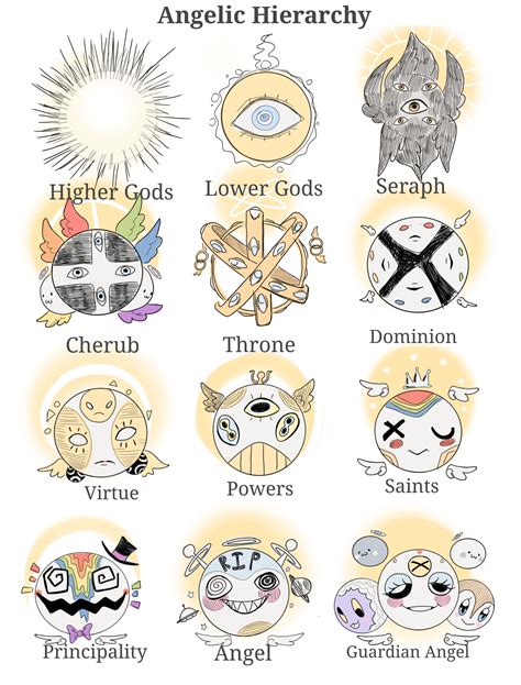 Angelic Hierarchy By Bluerm On Deviantart