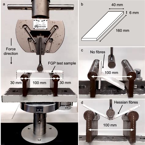 Flexural Test Specimens And Test Set Up A A Specimen Loaded In The Download Scientific