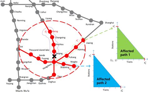 The Boundary Of Delayed Propagation Download Scientific Diagram