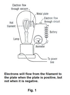 Vacuum Tube Diagram