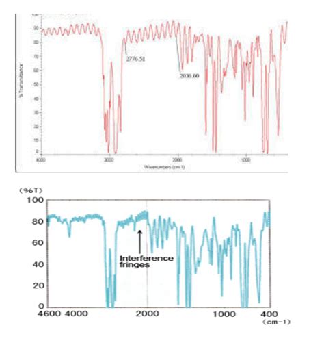 Below Is The Ftir Spectrum Of A Polystyrene Film