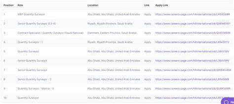 Naresh Poonia 💯 On Linkedin 100daysofai Ai Quantitysurveyingjobs