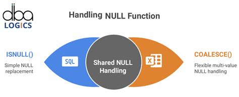 Sql Server Case Statement Simple Explanation Dbalogics